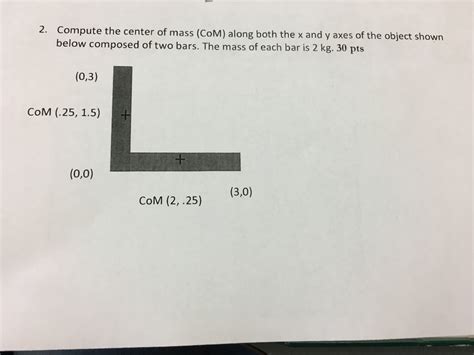 Solved Compute The Center Of Mass Along Both The X And Y