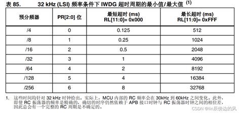 Stm32 Iwdg看门狗溢出时间计算 Csdn博客