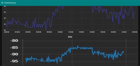 Chart Blurring Issue Node Red Node Red Dashboard GitHub