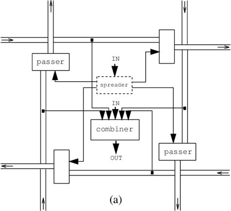 A A 2d Associative Processor And B The Patterns Used For Training