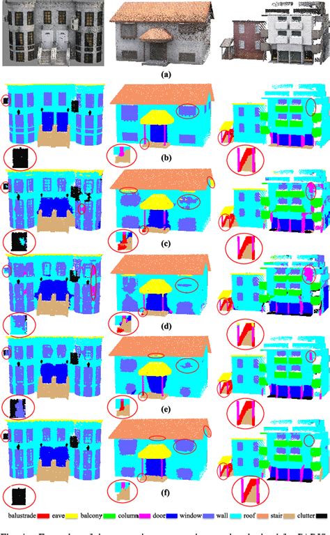 Figure 4 From Multistage Scene Level Constraints For Large Scale Point Cloud Weakly Supervised