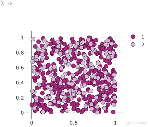 Pytorch 如何画预测值与真实值的曲线 Pytorch画图plotlazihuman的技术博客51cto博客