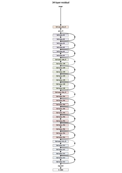 一文读懂 Cnn、dnn、rnn 内部网络结构区别rnn和dnn区别 Csdn博客