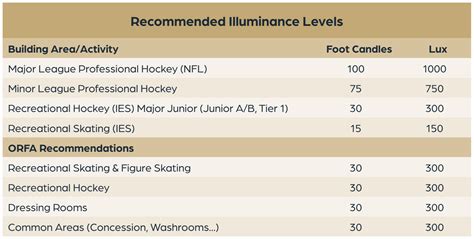 Hockey Lighting Luxlogic Lighting Inc