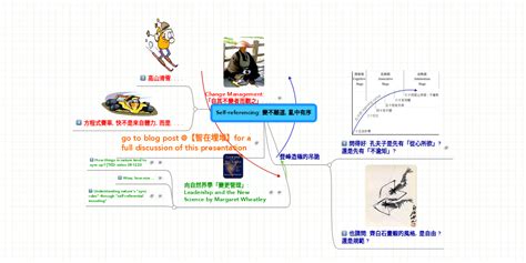 self referencing 變不離道 亂中有序 mindmeister mind map