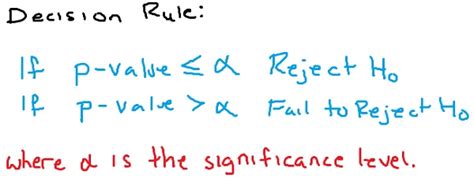 T Test For The Mean Using A Ti83 Or Ti84 Calculator P Value Method Mathbootcamps