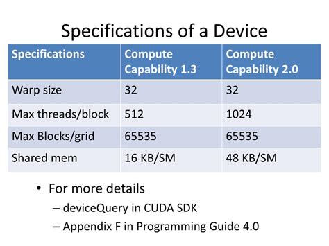 Ppt Intermediate Gpgpu Programming In Cuda Powerpoint Presentation