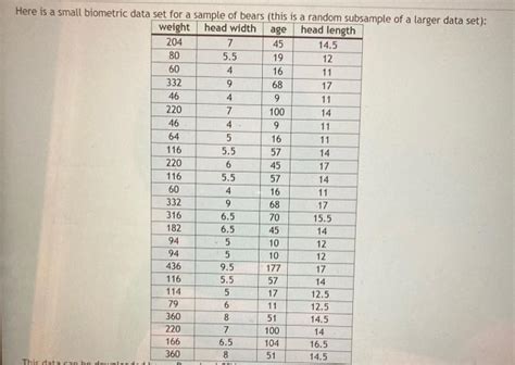 Solved Here Is A Small Biometric Data Set For A Samble Of