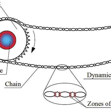 Faults Of The Worm Gear Download Scientific Diagram