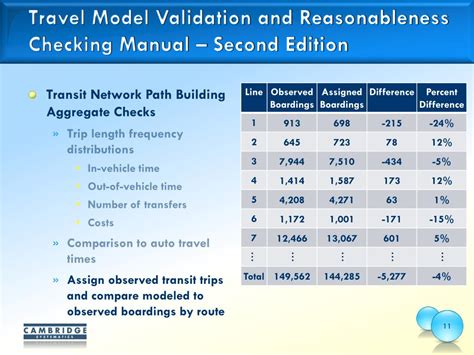 Ppt Model Calibration And Estimation Input Data Validation Checks