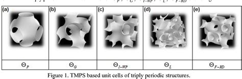 Figure From Vibration Properties Of TPMS Based Structures Semantic Scholar