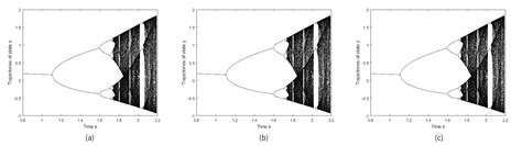 An Image Encryption Scheme Based On Block Scrambling Modified Zigzag Transformation And Key