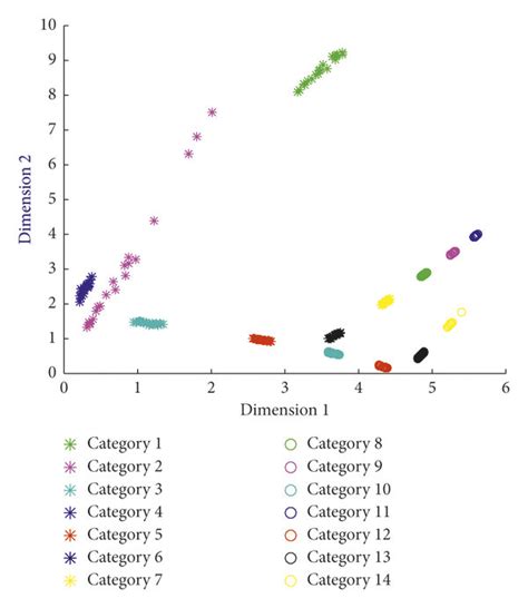 Two Dimensional Sample Data Distribution Diagram Of Fault Location With Download Scientific