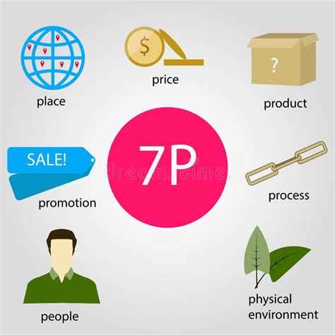 Components Of Marketing Plan Stock Illustration Illustration Of