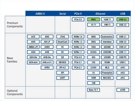 Questa Verification Ip Siemens Digital Industries Software