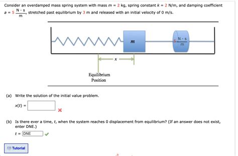 Solved Consider An Overdamped Mass Spring System With Mass