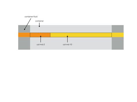 Html Bootstrap Design Container Fluid With Differens Color Stack Overflow