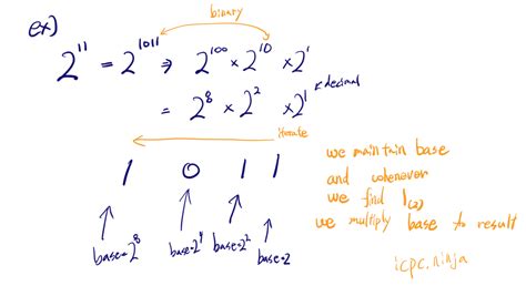 Fast Power Algorithm