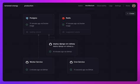 Deploy A Django App Railway Docs