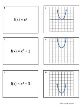 Matching Quadratic Equations To Graphs Activity By Math Lab Classroom