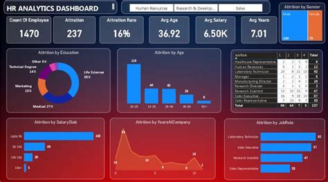 Sandip Shrestha On Linkedin Powerbi