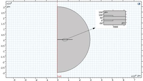 geometric modeling diagram of electrostatic model simulation by comsol