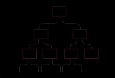 Hierarchical Inheritance In C Example And Syntax