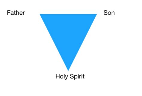 The Great Schism Diagram Quizlet