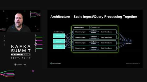 Low Latency Real Time Data Processing At Giga Scale With Kafka John Desjardins Hazelcast Es