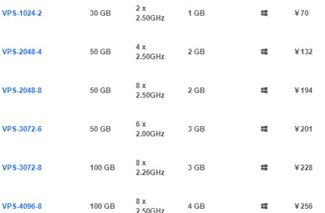 国外vps俄罗斯便宜vps推荐，prohoster低至18元每月起 美国香港vps租用，免费试用便宜高配抗投诉