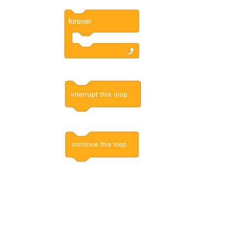 Is This A Good Idea You Can Use The Interrupt Block In An If Statement Even If The Loop Is