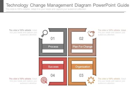 Technology Change Management Diagram Powerpoint Guide