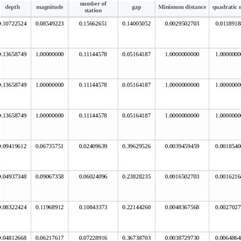 Raw Non Spatial Attributes In Dataset Download Table