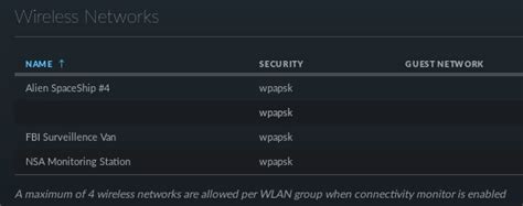 First Impressions With A Full Unifi Stack Networking Level1techs Forums