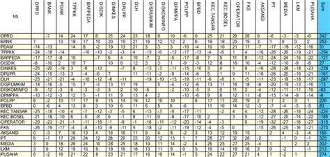Net Influence Matrix Download Scientific Diagram