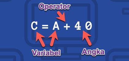 Mengenal Variabel Pada Algoritma Atau Bahasa Pemrograman KODEPY COM Mengenal Variabel Pada Algoritma Atau Bahasa Pemrograman KODEPY COM