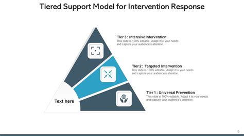 Tiered Support Framework Processing Corporate Ppt Powerpoint Presentation Complete Deck With Slides