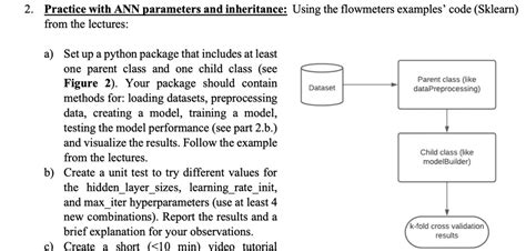 Solved Practice With Ann Parameters And Inheritance Using The
