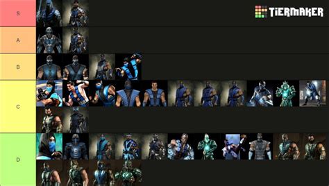 My Ranking On All Sub Zero Skins Excluding Mk1 R Mortalkombat