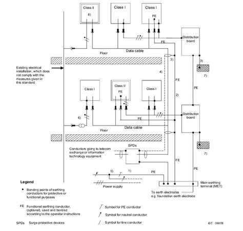 Functional Earthing Definition Meaning Example Asutpp