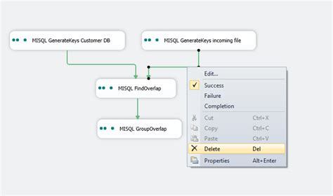 s2 5 2 ssis tutorial incorporating exact overlap software support