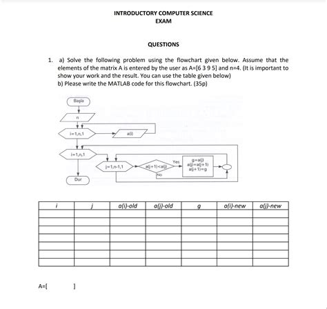 Solved 1 A Solve The Following Problem Using The Flowc