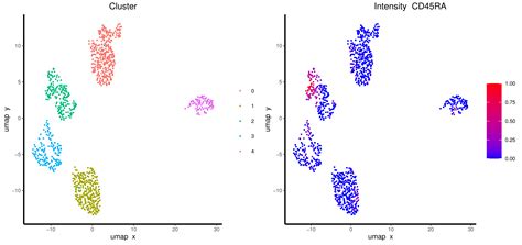 Simpli Single Cell Identification From Multiplexed Images Research Communities By Springer Nature