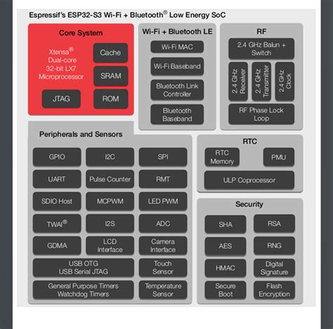 Esp32 Cam开发板wifi 蓝牙模块esp32串口转 配ov2640摄像头 现货 阿里巴巴