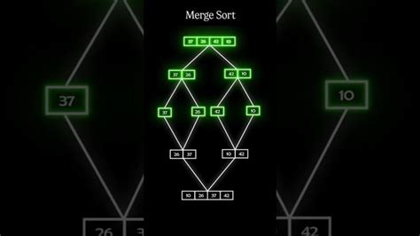 Merge Sort Dsa Merge Sort Algorithm Explained Fast Dsa Shortsfeed Shortexplore