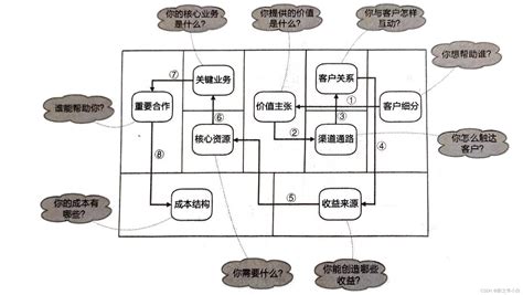 《解构领域驱动设计》读书笔记 解构领域驱动设计 读书笔记 csdn博客