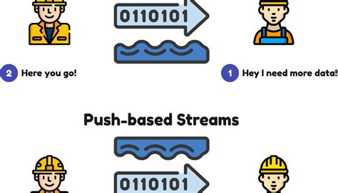 Codewalkthrough Deep Learning In Scala Using Storch And Fs2