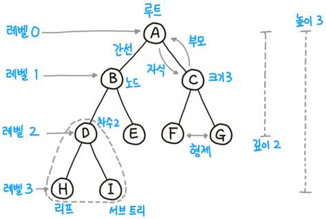 트리 And 이진탐색트리 Bst 트리 And 이진탐색트리 Bst