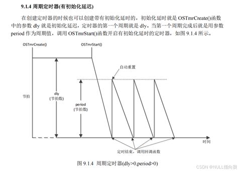 stm32f407zgt6 ucosiii笔记6：ucos iii软件定时器 ucosiii 软件定时器 csdn博客