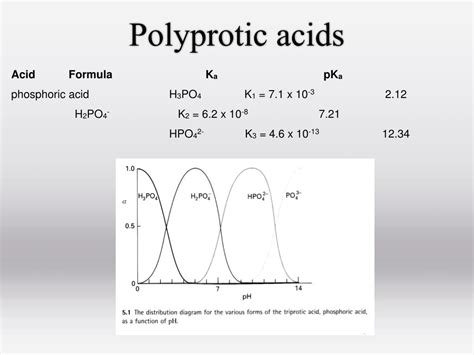Ppt Acids And Bases In Inorganic Chemistry Powerpoint Presentation